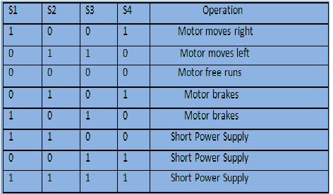 Motor Driver (L293D) Working Principle Tutorial - Spectrum InfoTech