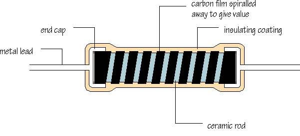 A resistor is a dissipative element. It converts electrical energy into ...