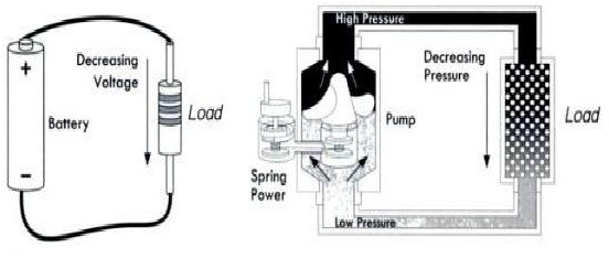 Resistor V-I Characteristic