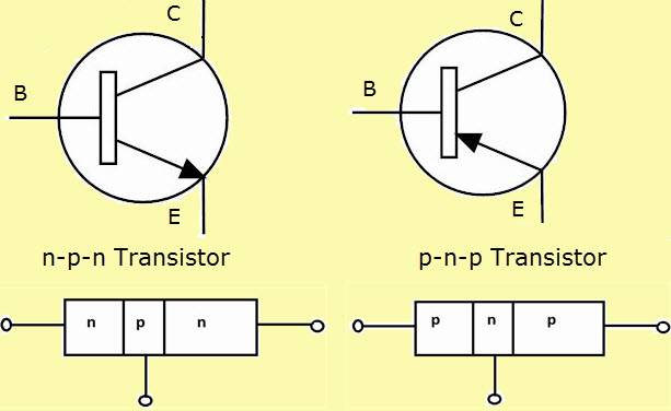 Transistors and its Types, Operation & Applications Working Principle ...