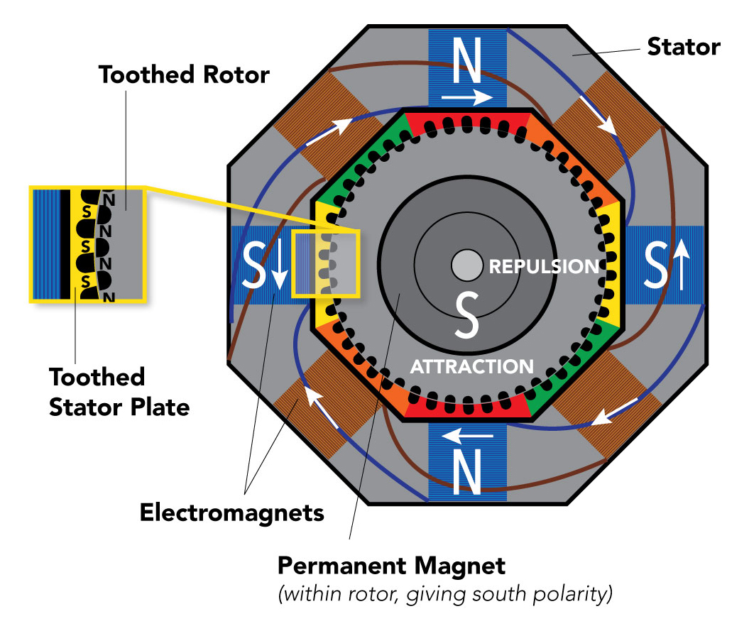 Home / Electronic Components / Stepper Motor Working Principle Tutorial